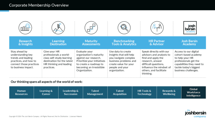 Membership – JOSH BERSIN