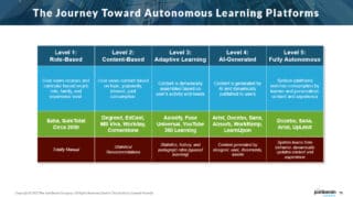 Autonomous Corporate Learning Platforms: Arriving Now, Powered by AI ...