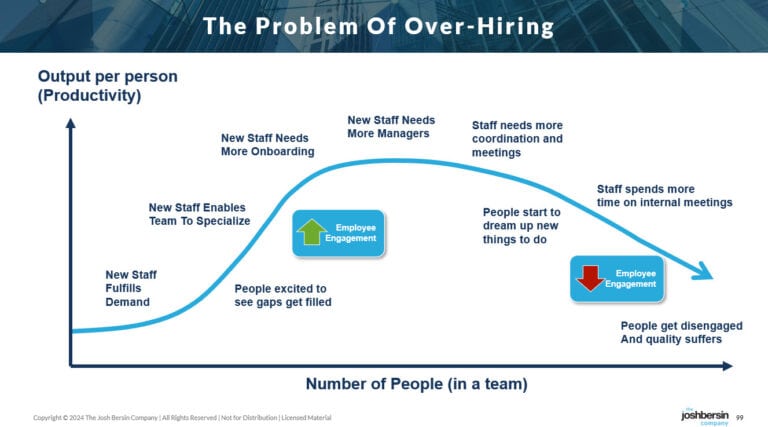 Why Do Companies Hire Too Many People? – JOSH BERSIN
