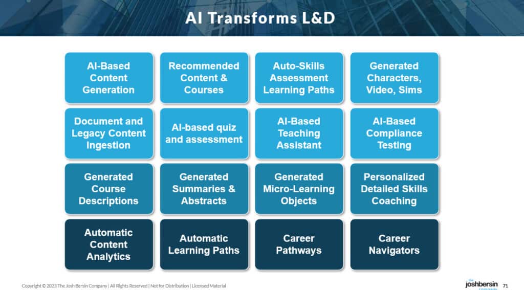 The $340 Billion Corporate Learning Industry Is Poised For Disruption ...