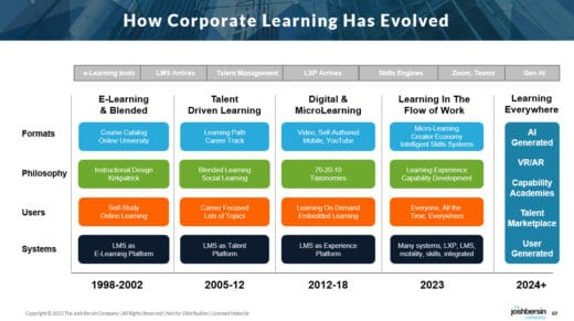 The $340 Billion Corporate Learning Industry Is Poised For Disruption ...