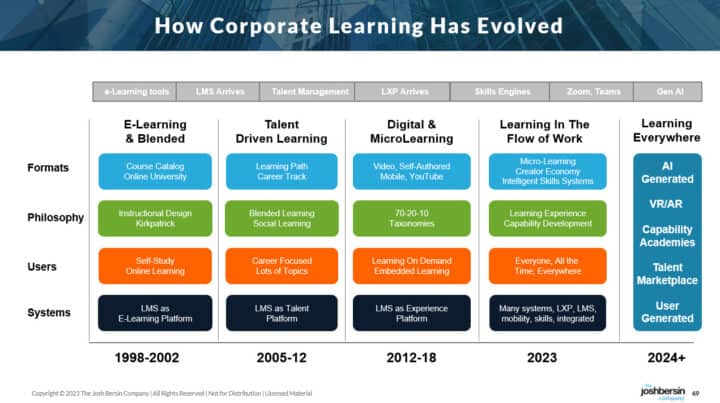 The $340 Billion Corporate Learning Industry Is Poised For Disruption ...