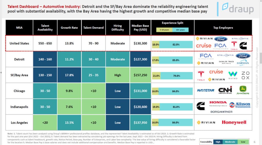 Research Shows It's Time To Reinvent Talent Acquisition – JOSH BERSIN