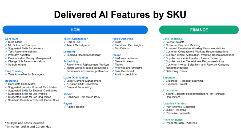 Why I'm Bullish On Workday: News From The Innovation Summit – JOSH BERSIN
