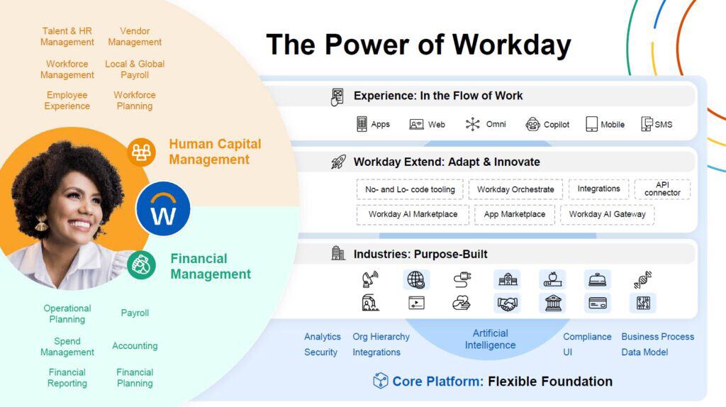Why I'm Bullish On Workday: News From The Innovation Summit – JOSH BERSIN
