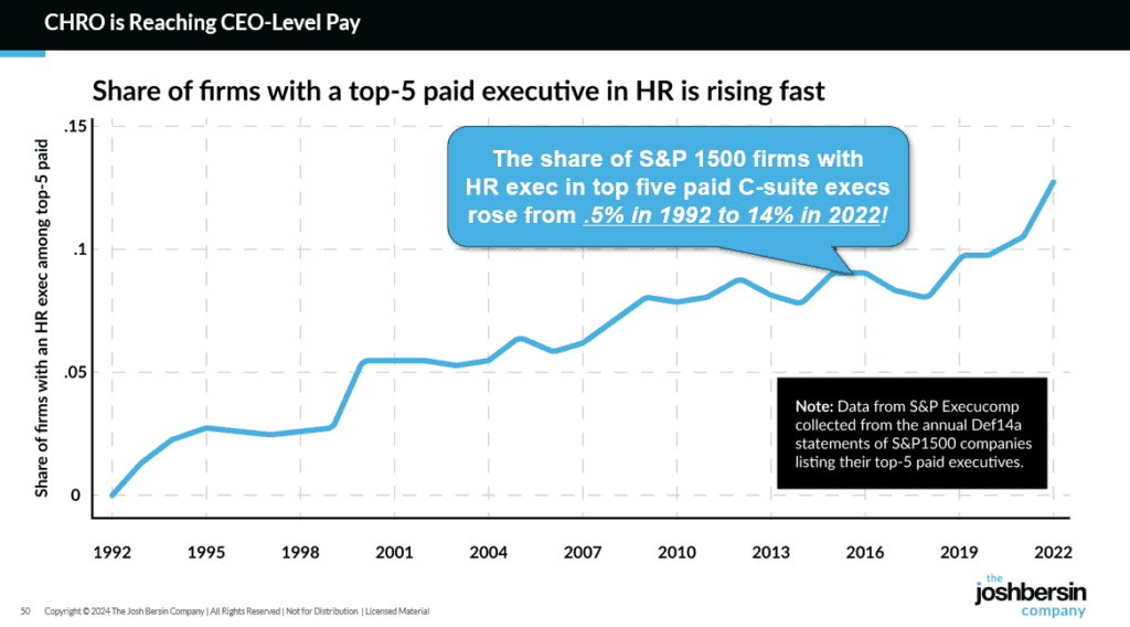 Why Is It So Hard To Be A Chief HR Officer (CHRO)? – JOSH BERSIN