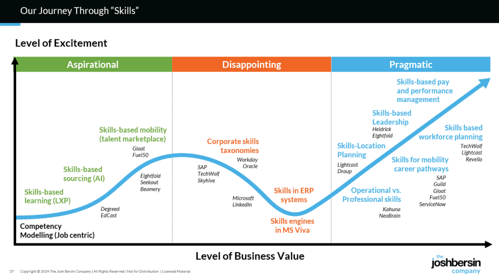 TechWolf Accelerates Corporate Skills Tech Market With $43 Million ...