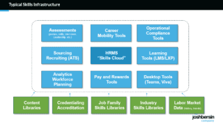 TechWolf Accelerates Corporate Skills Tech Market With $43 Million ...