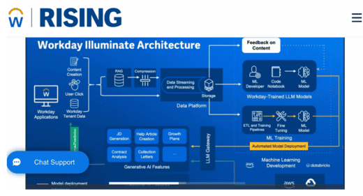 What Is Workday Illuminate? – JOSH BERSIN