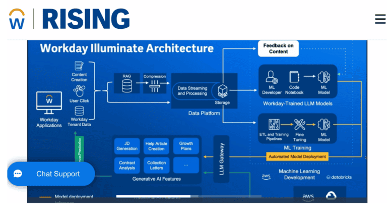 What Is Workday Illuminate? – JOSH BERSIN