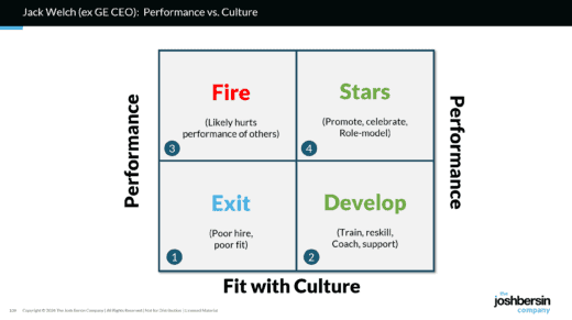 Can AI Do Performance Reviews? Rippling Says Yes. – JOSH BERSIN