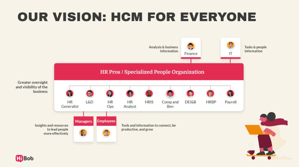 HiBob: A Fast-Growing New Leader In The HCM Market – JOSH BERSIN