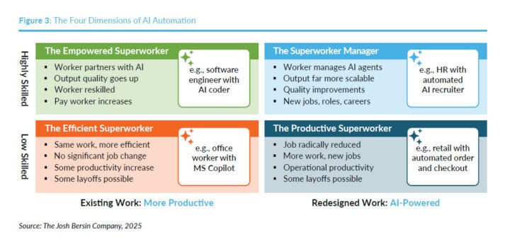 The Rise of the Superworker: Delivering On The Promise Of AI – JOSH BERSIN