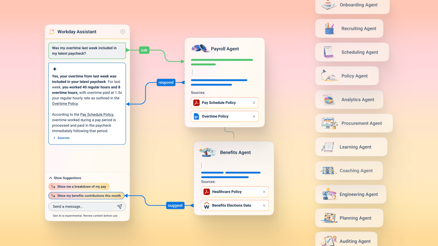 Workday Makes A Play To Manage Your AI Agents – JOSH BERSIN