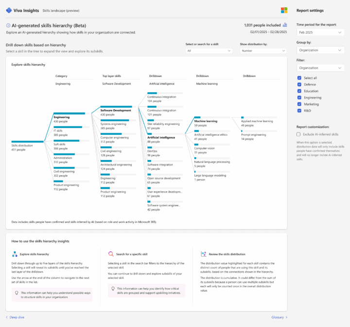 Microsoft Launches People Skills In Copilot, Altering The HR Tech ...