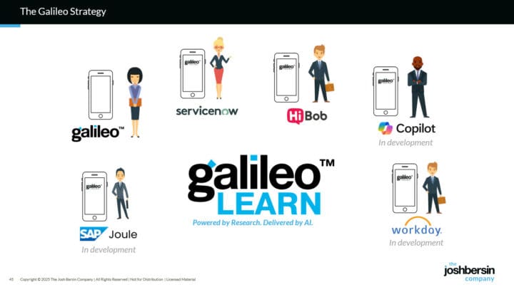 Galileo Learn™ - A Revolutionary Approach To Corporate Learning – JOSH ...