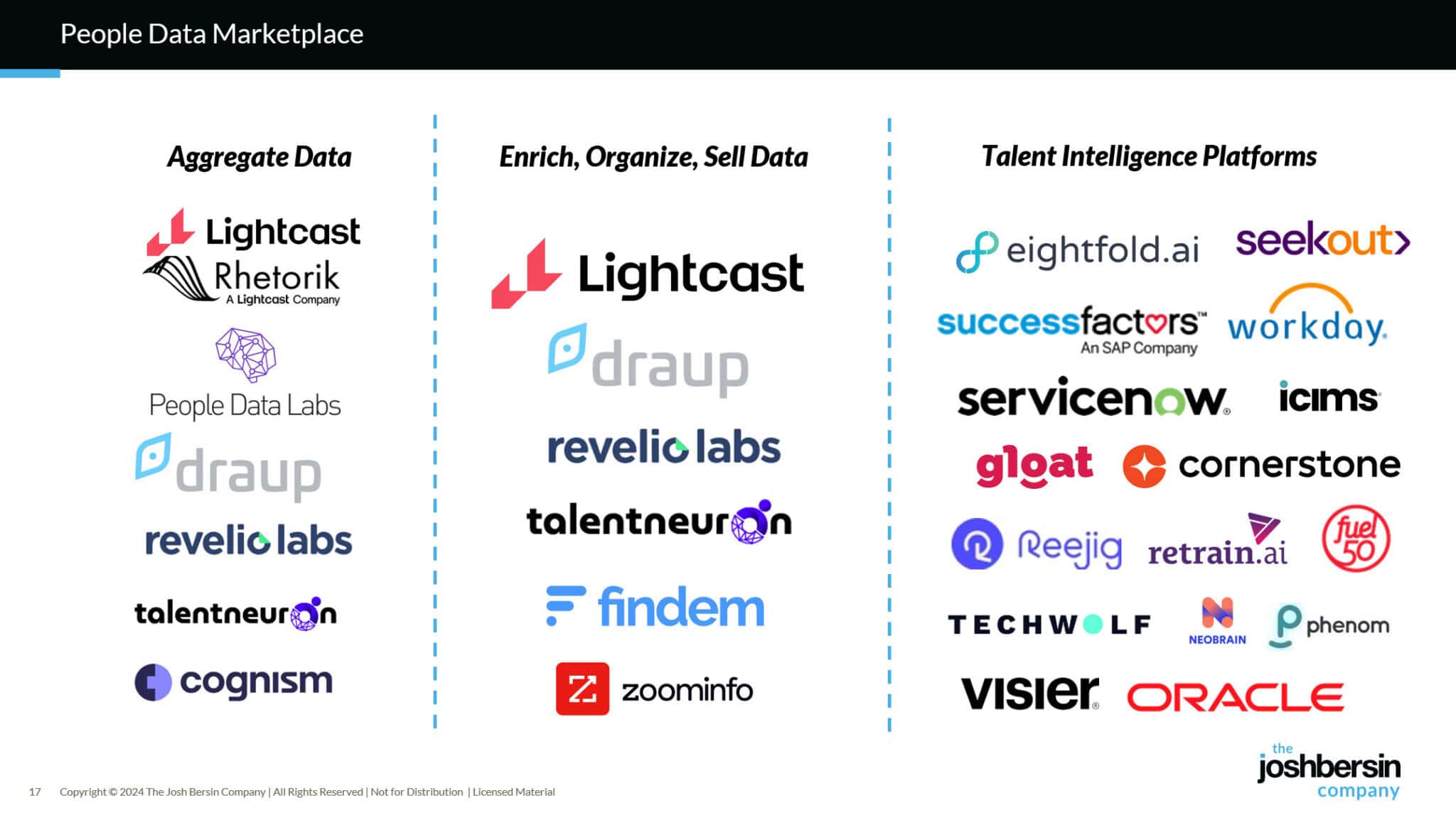 People Data For Sale: How The Talent Intelligence Market Really Works ...
