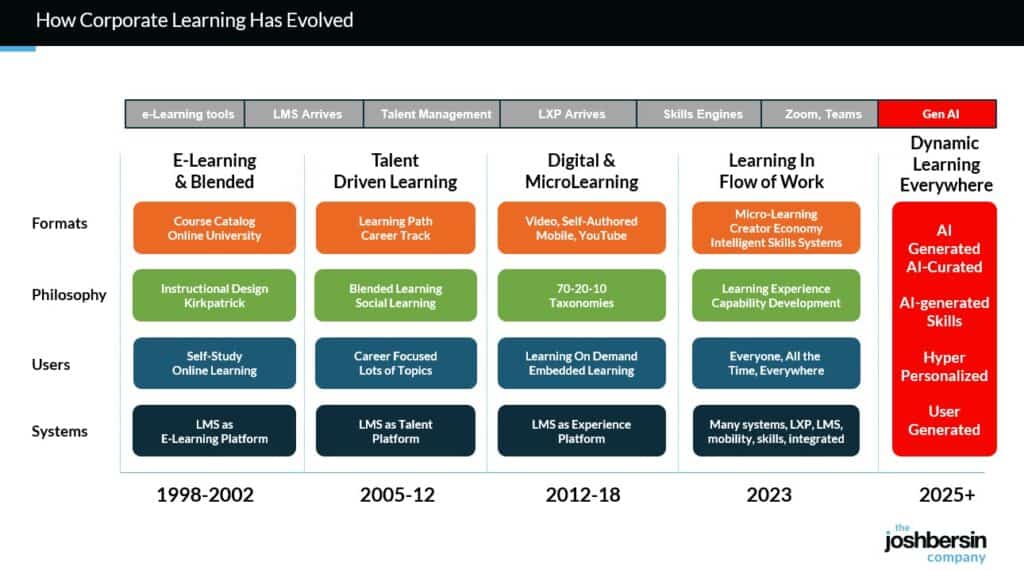 Workday Acquires Sana To Transform Its Learning Platform And Much More ...