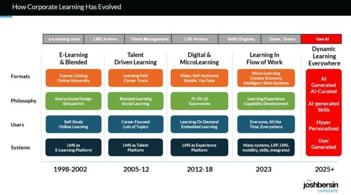 Workday Acquires Sana To Transform Its Learning Platform And Much More ...