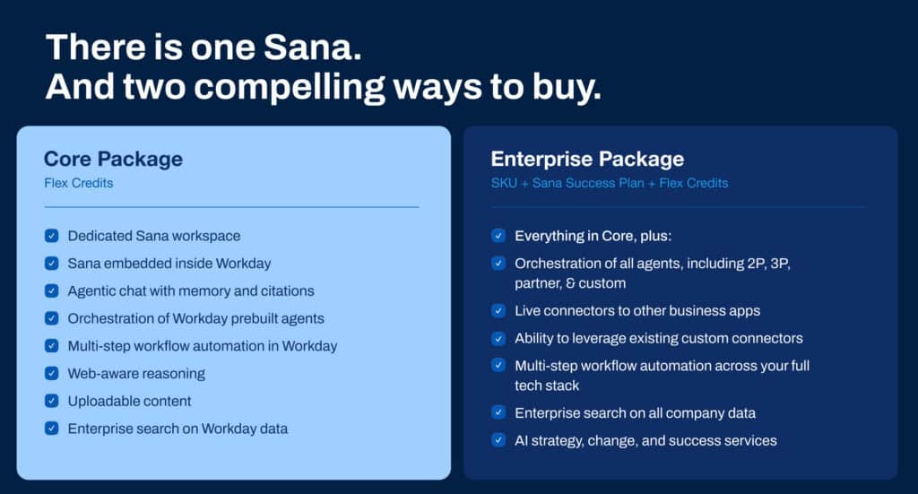 Workday and Sana Unveil A Bold New Strategy For AI – JOSH BERSIN