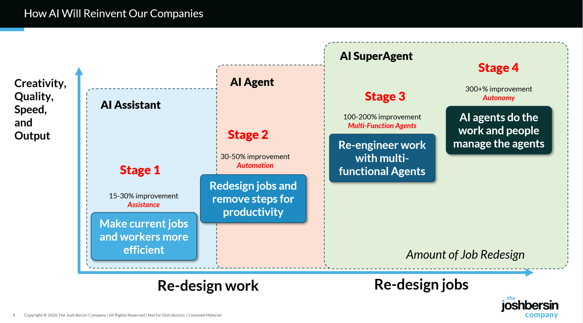 The Reinvention of Workday: From System of Record to Platform of Agents ...