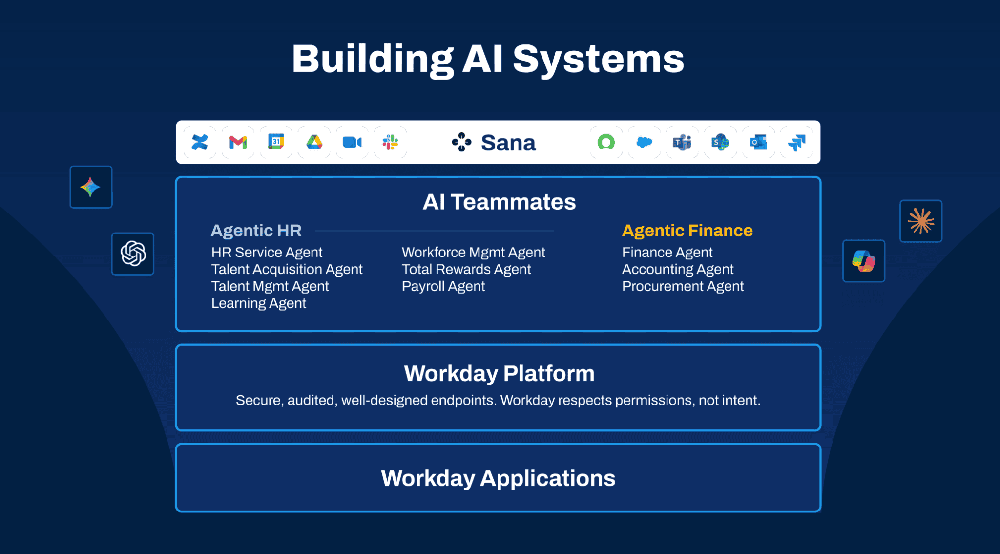 The Reinvention of Workday: From System of Record to Platform of Agents ...